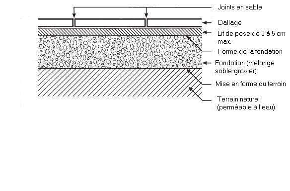 Dallage - A. Stancheris S.A.